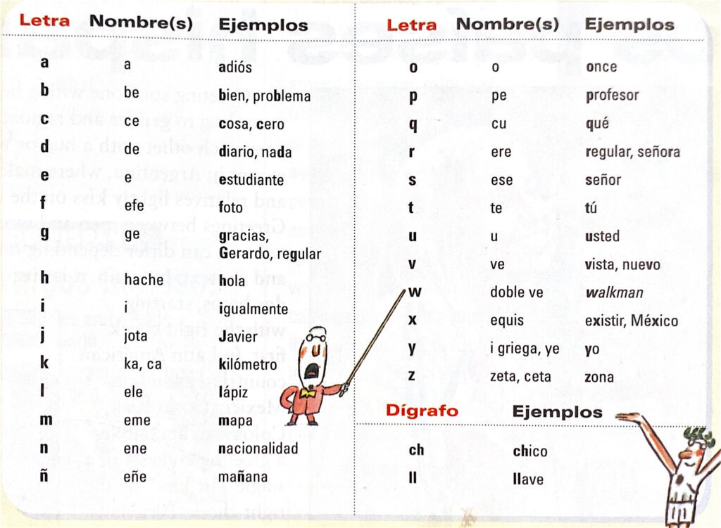Module 1.1: El Alfabeto – Laclasedeespañol.com