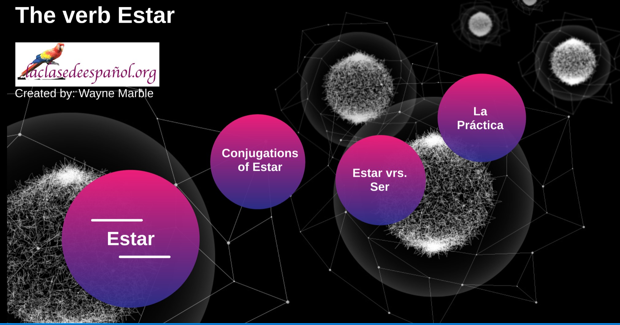 2.4 The Verb Estar – Laclasedeespañol.com
