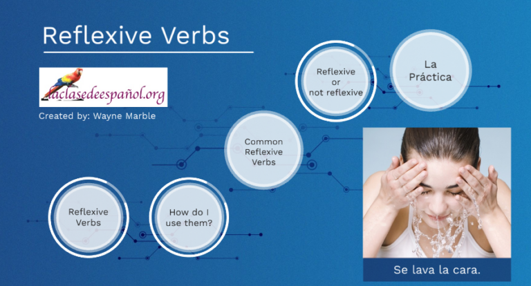 7.1 Reflexive Verbs – Laclasedeespañol.com