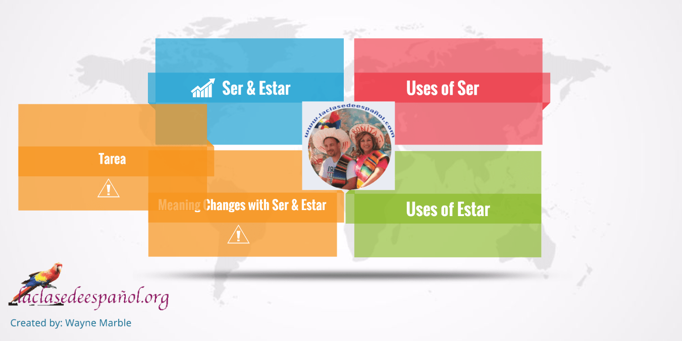 Module 5.4: Using the Verbs Ser & Estar – Laclasedeespañol.com